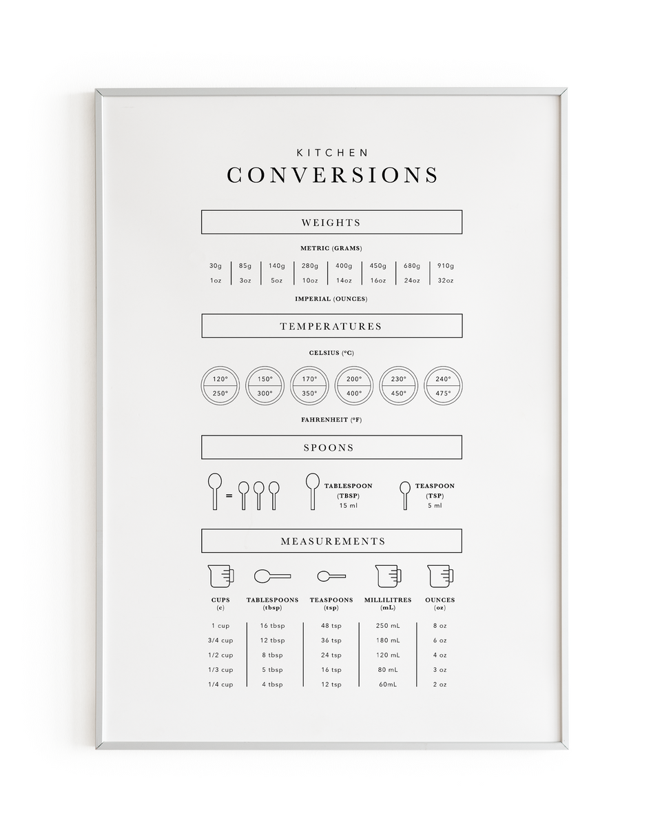 Digital Kitchen Conversion Chart – Fraîche at Home